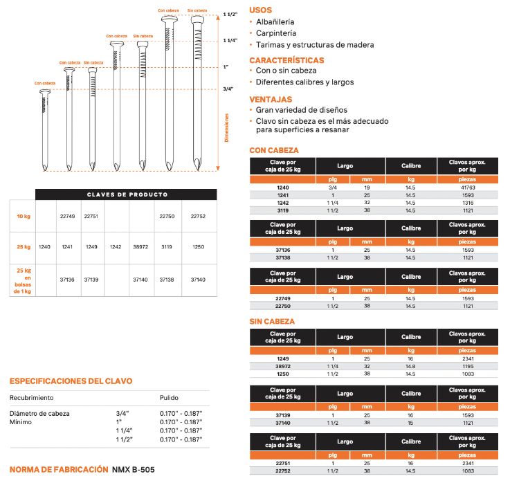 Tipos de clavos: Elige los correctos para tu proyecto