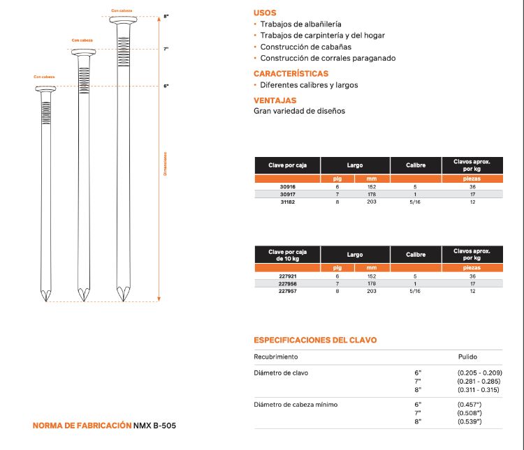 Tipos de clavos: Elige los correctos para tu proyecto